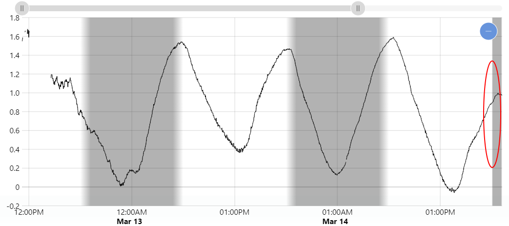 Bug in range gradient · Issue #335 · amcharts/amcharts5 · GitHub