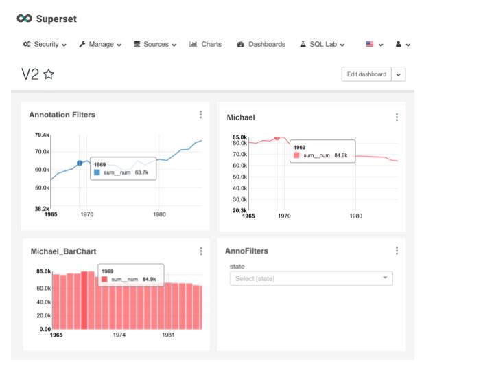[SIP-10] Time-based Visual Correlation between Charts on a Dashboard ...