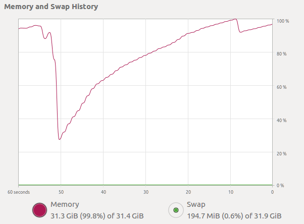 Possible memory leak in model.train() with stateful RNN and WebGL backend only · Issue #664 ...