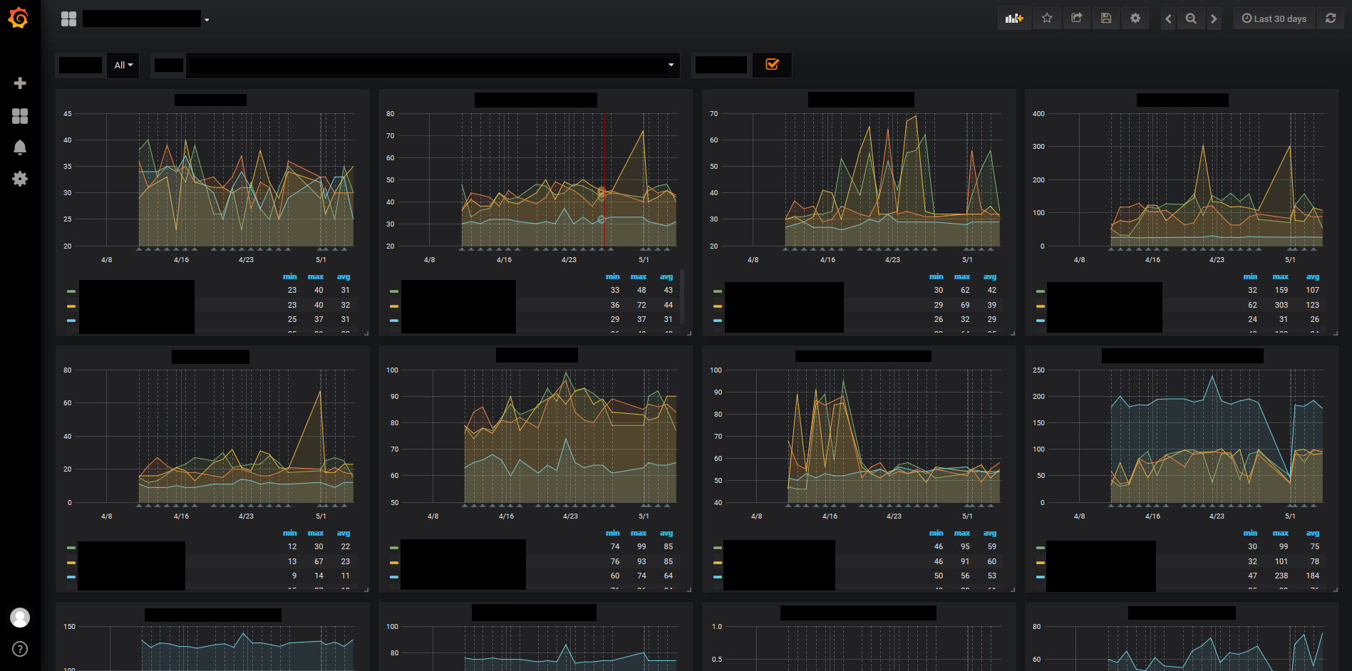 [Feature request] More flexible size for annotation popup · Issue #11827 · grafana/grafana · GitHub