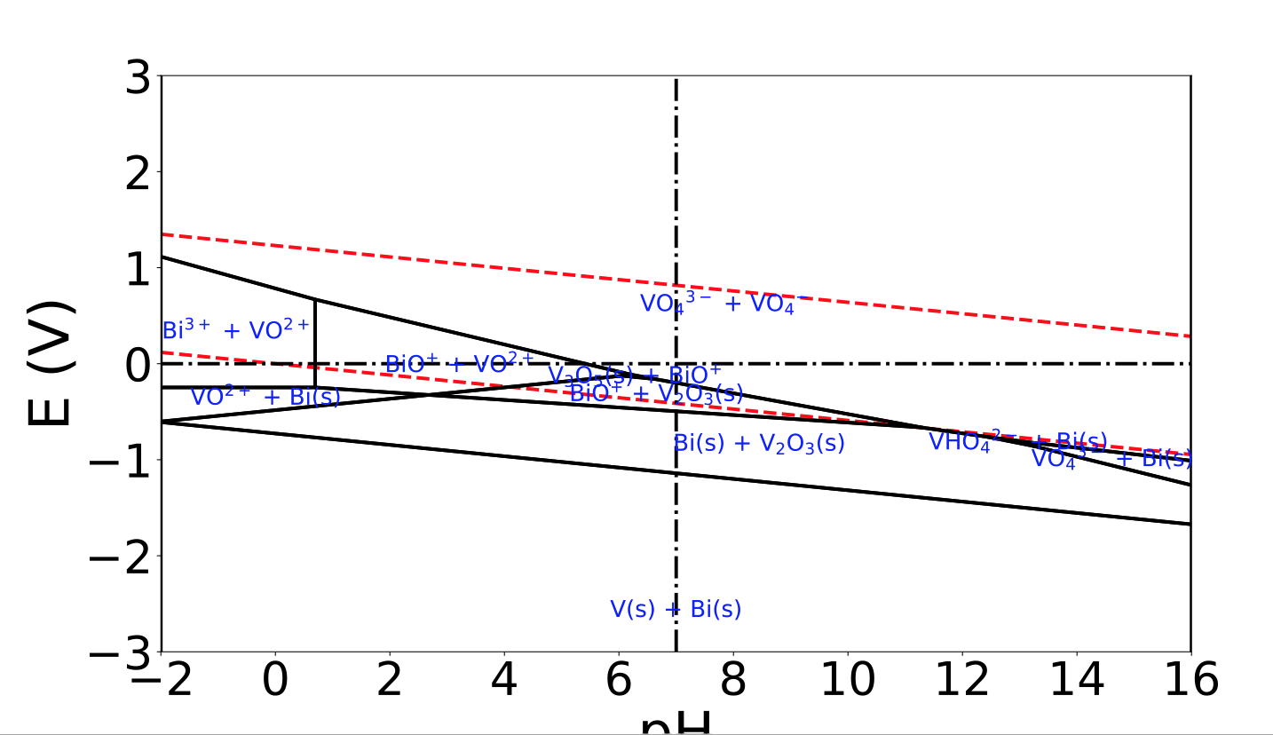 Error in calculating Pourbaix diagram · Issue #1783 · materialsproject/pymatgen · GitHub