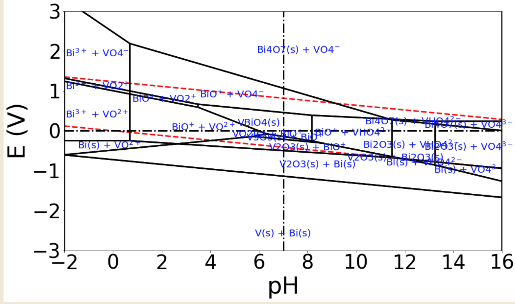 Error in calculating Pourbaix diagram · Issue #1783 · materialsproject/pymatgen · GitHub