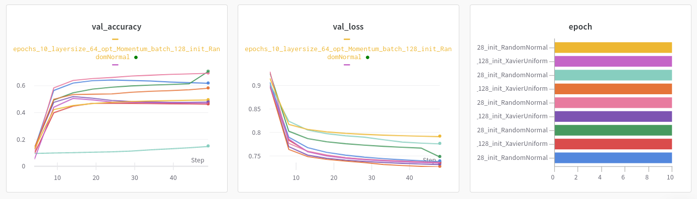 [Q] Logging multiple arrays for each parameter in a sweep · Issue #1977 · wandb/wandb · GitHub
