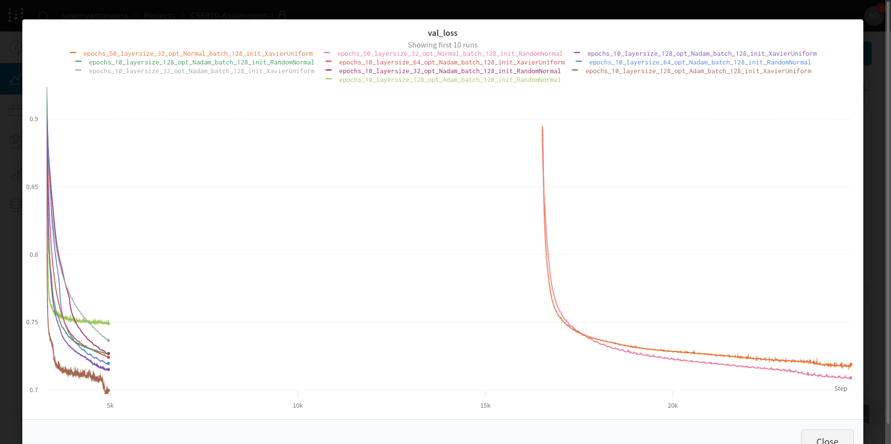 Q Logging Multiple Arrays For Each Parameter In A Sweep · Issue 1977 · Wandbwandb · Github