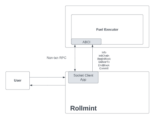 GitHub - Ferret-san/fuelmint