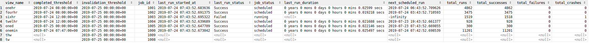 Multiple Continuous Aggregation All Views Stop Aggregating After Wrongly Attempt To Create View