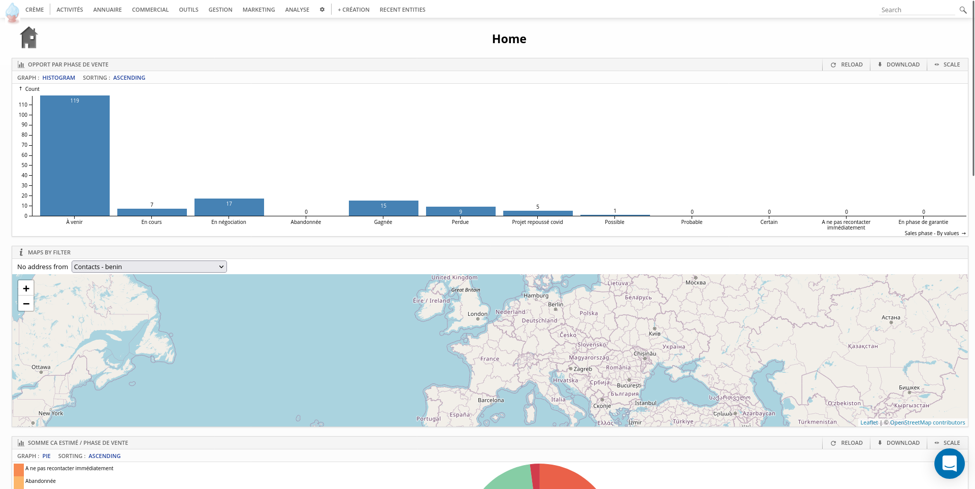 Inconsistent Display Of Diagrams In Creme24 · Issue 501 · Hybirdcorpcremecrm · Github