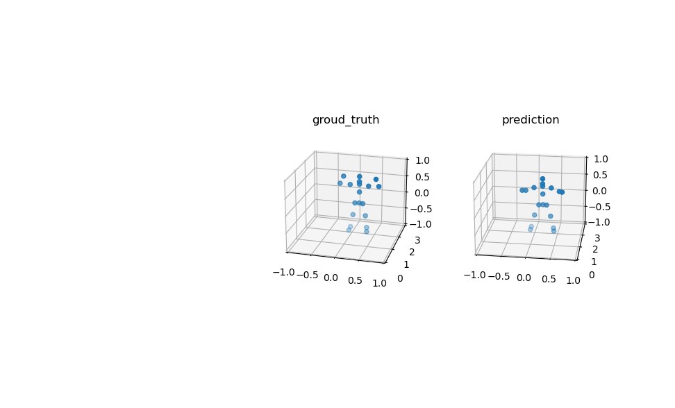 Pretrained Weights Not Available · Issue 8 · Sizheanmars · Github