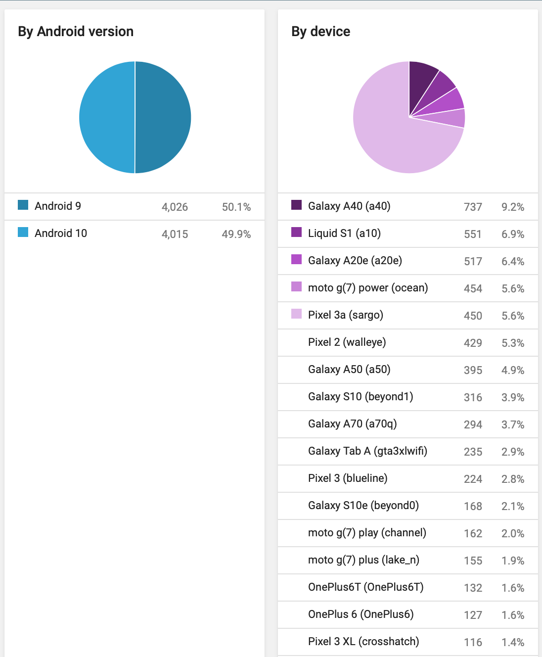java.lang.RuntimeException / Caused by: com.tns.NativeScriptException: · Issue #8550 ...