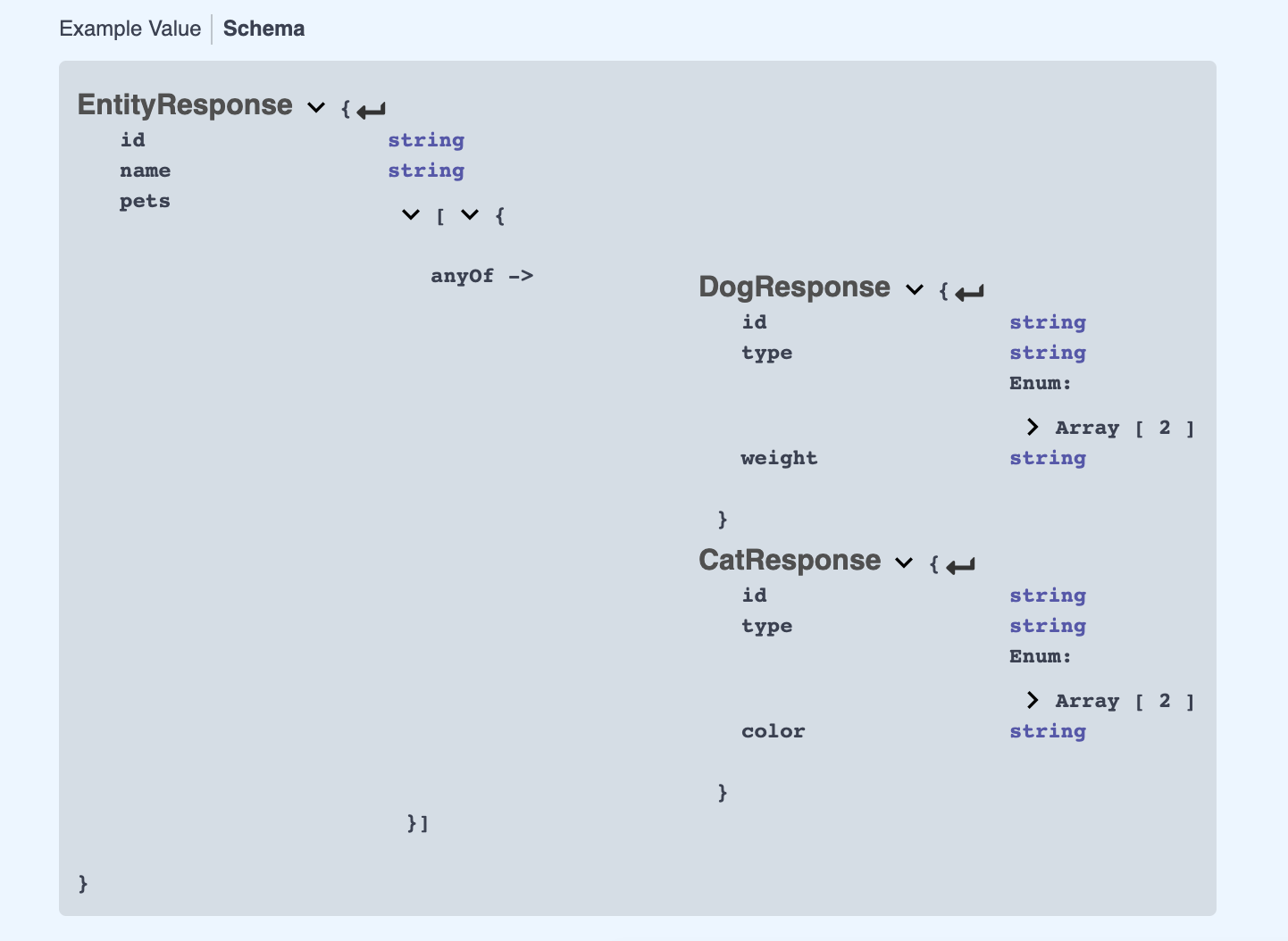 Polymorphic Arrays Are Not Properly Documented Using Swagger Annotations · Issue 3866 · Swagger