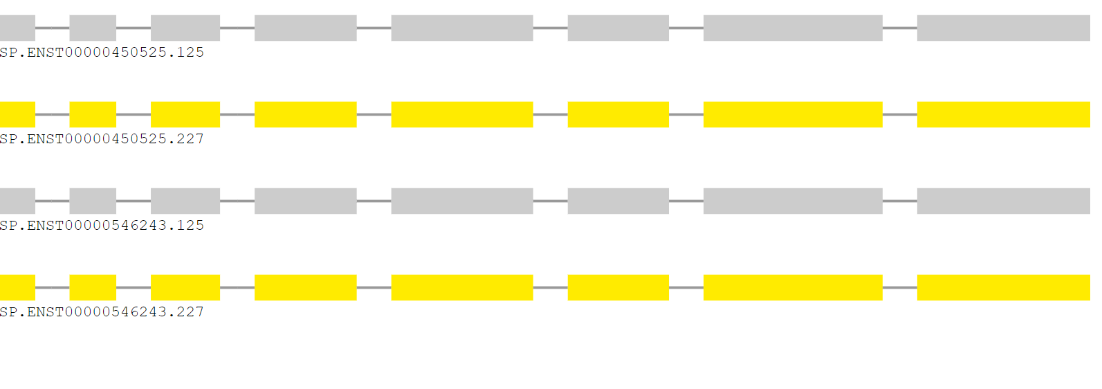 visualization of inactivation mutations · Issue #10 · hillerlab/TOGA · GitHub