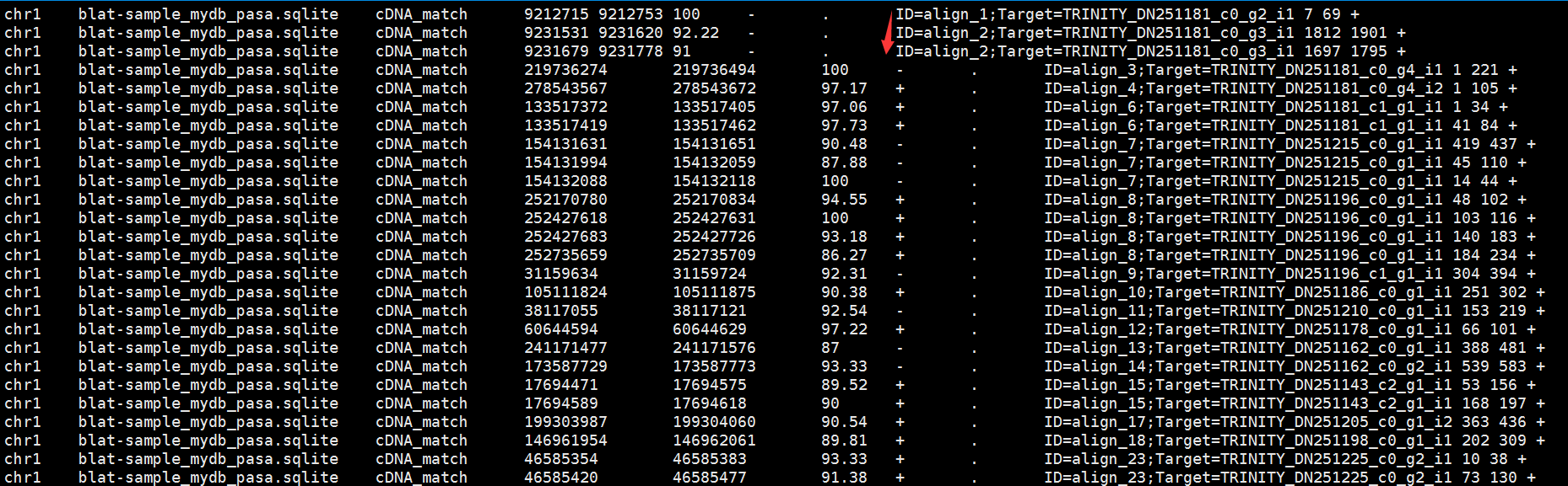 EVM result does not consistent with the third-sequencing data · Issue #41 · EVidenceModeler ...
