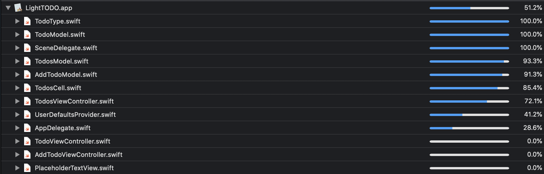 GitHub - hayabusabusa/LightTODO: Swift lesson app repository