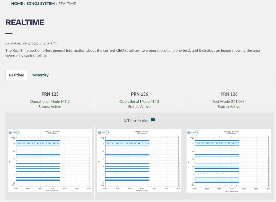 [2.6] GPS - Ground Assistance Type · Issue #6412 · iNavFlight/inav · GitHub