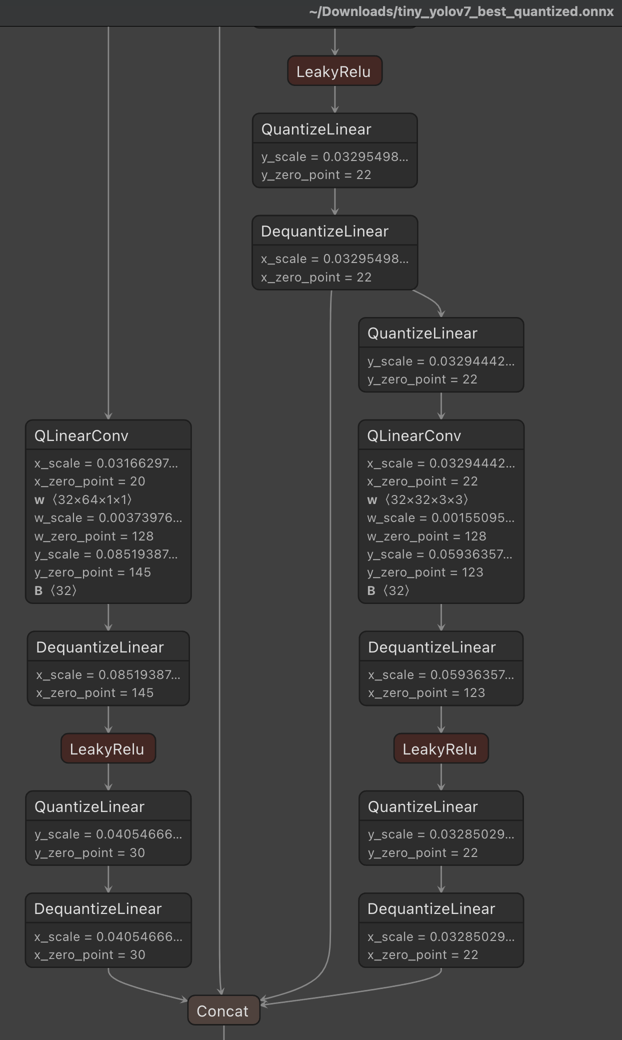 Exported quantized model running slower than the pruned model on AVX2 supported CPU · Issue #877 ...