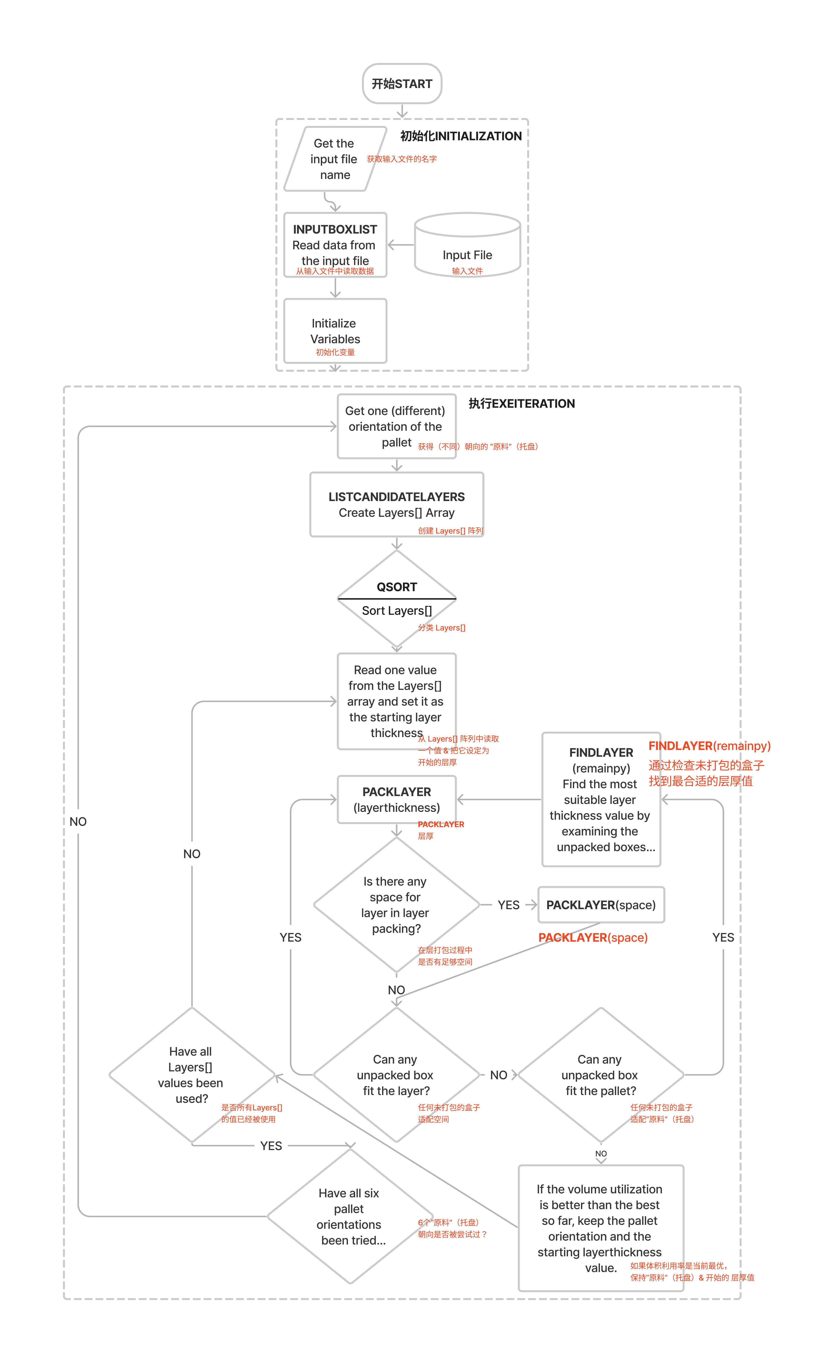 GitHub - ChenxingWang93/Boxologic: Fork it https://github.com ...