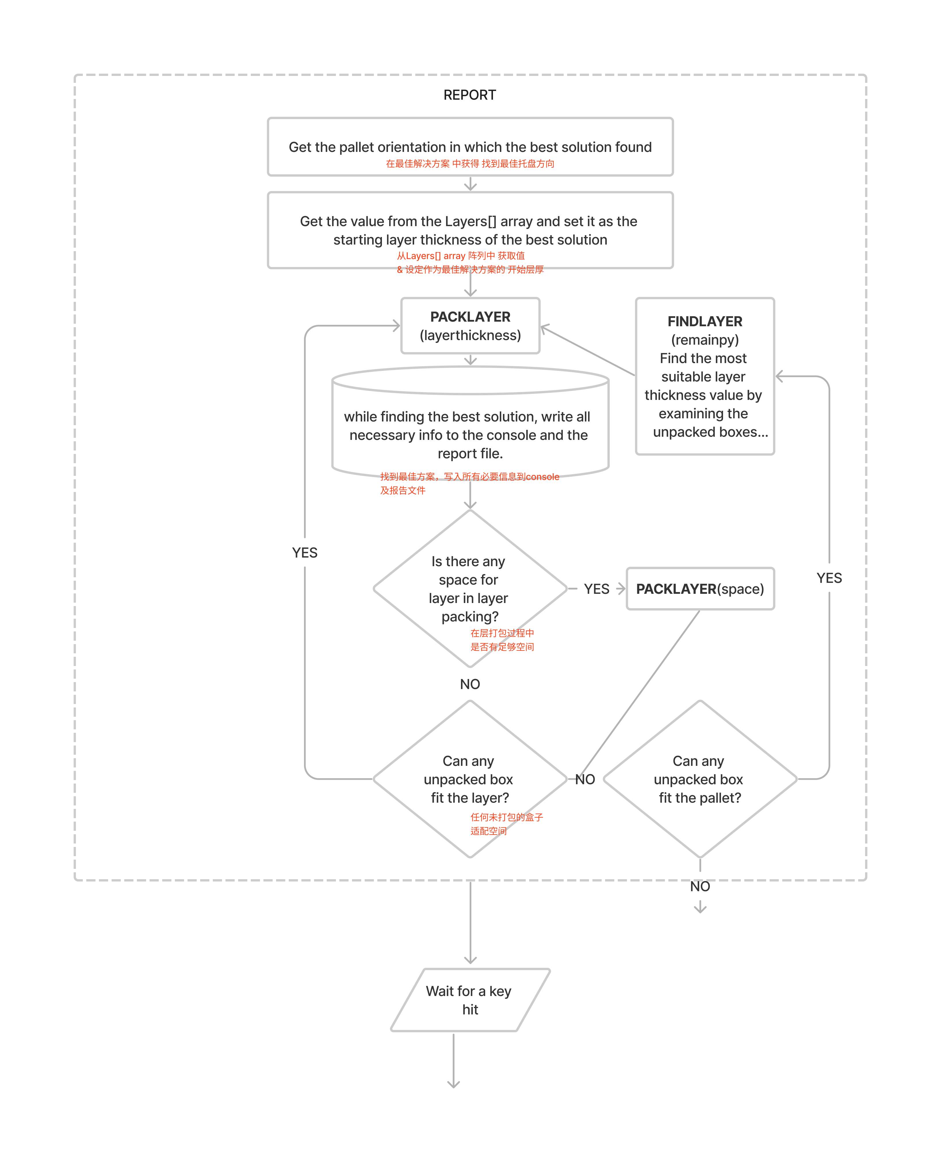 GitHub - ChenxingWang93/Boxologic: Fork it https://github.com ...