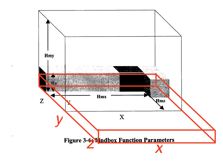 GitHub - ChenxingWang93/Boxologic: Fork it https://github.com/thebitpusher/boxologic 3D Bin ...
