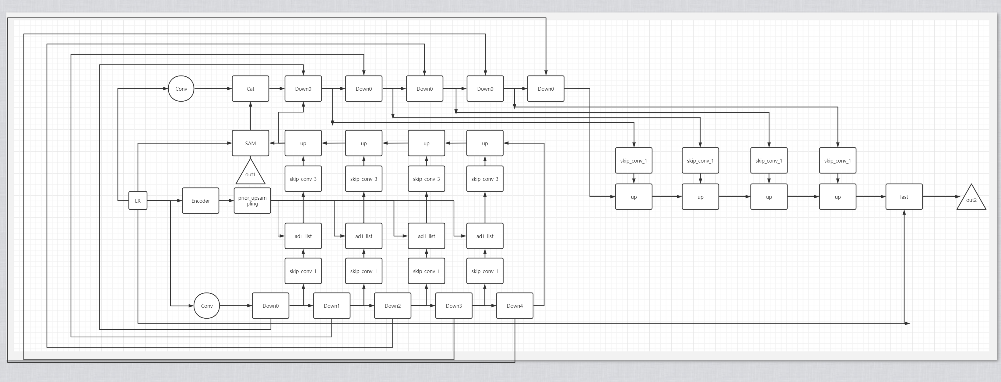 The code implementation is inconsistent with the paper · Issue #9 ...