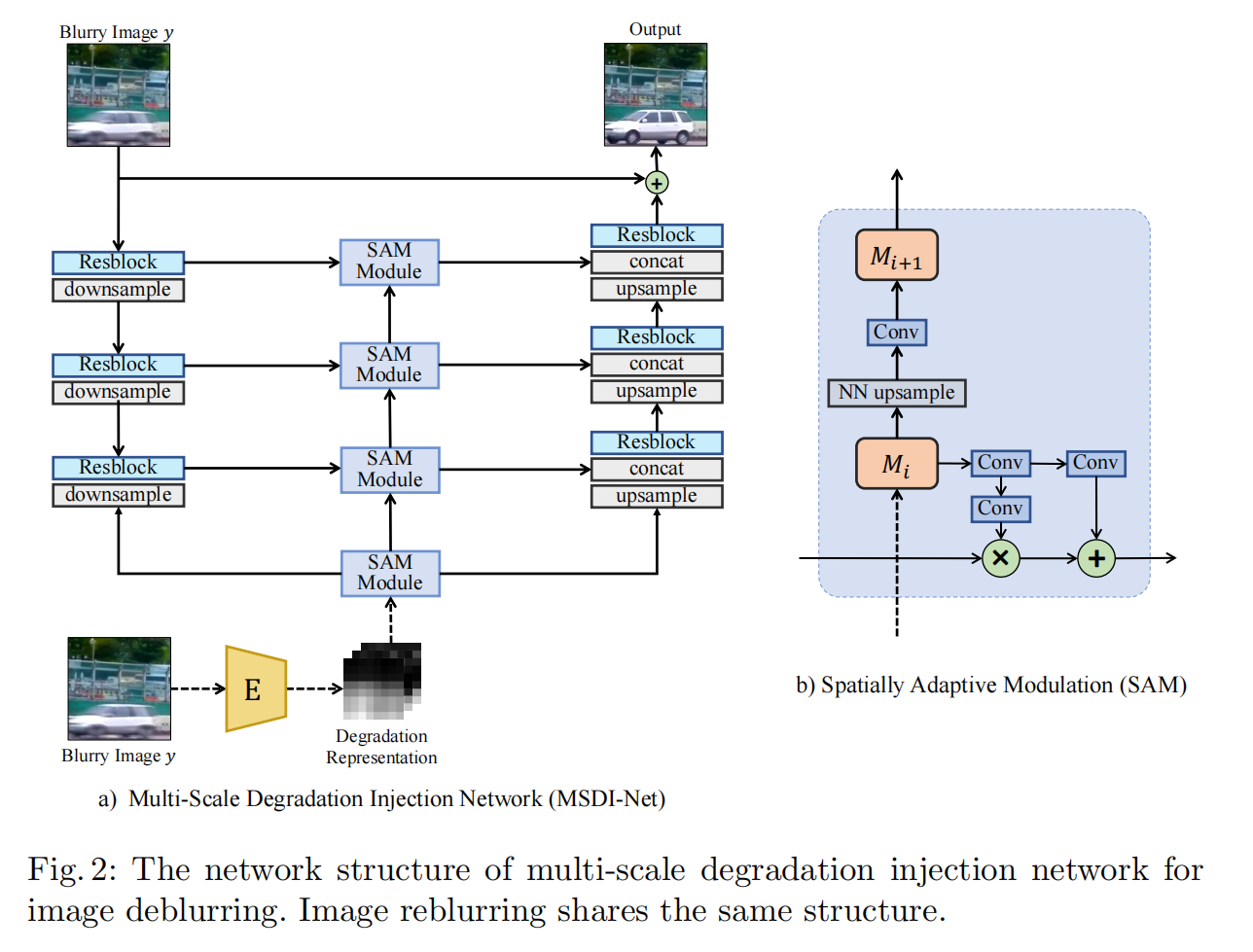 The code implementation is inconsistent with the paper · Issue #9 ...