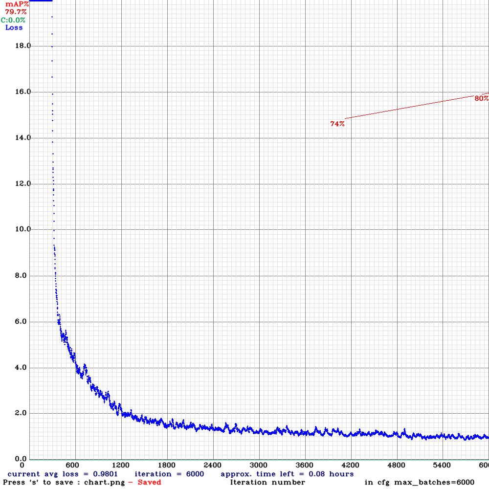 robomaster-2022-cv/detection/README.md at main · PolySTAR-mtl/robomaster-2022-cv · GitHub