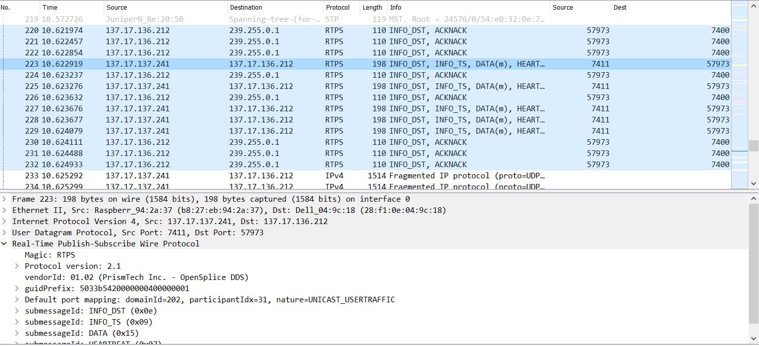 OpenDDS and OpenSplice interoperability · Issue #1125 · OpenDDS/OpenDDS · GitHub