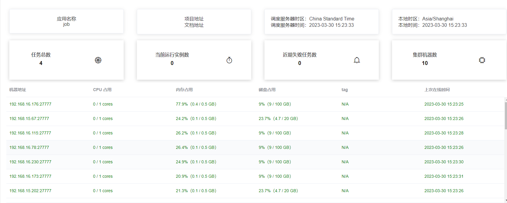 MapReduce所有任务都只在TaskTracker所在的机器上执行 · Issue #603 · PowerJob/PowerJob · GitHub