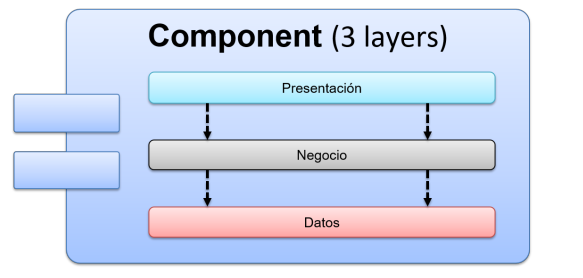 GitHub - crodrigr/arquitectura-software