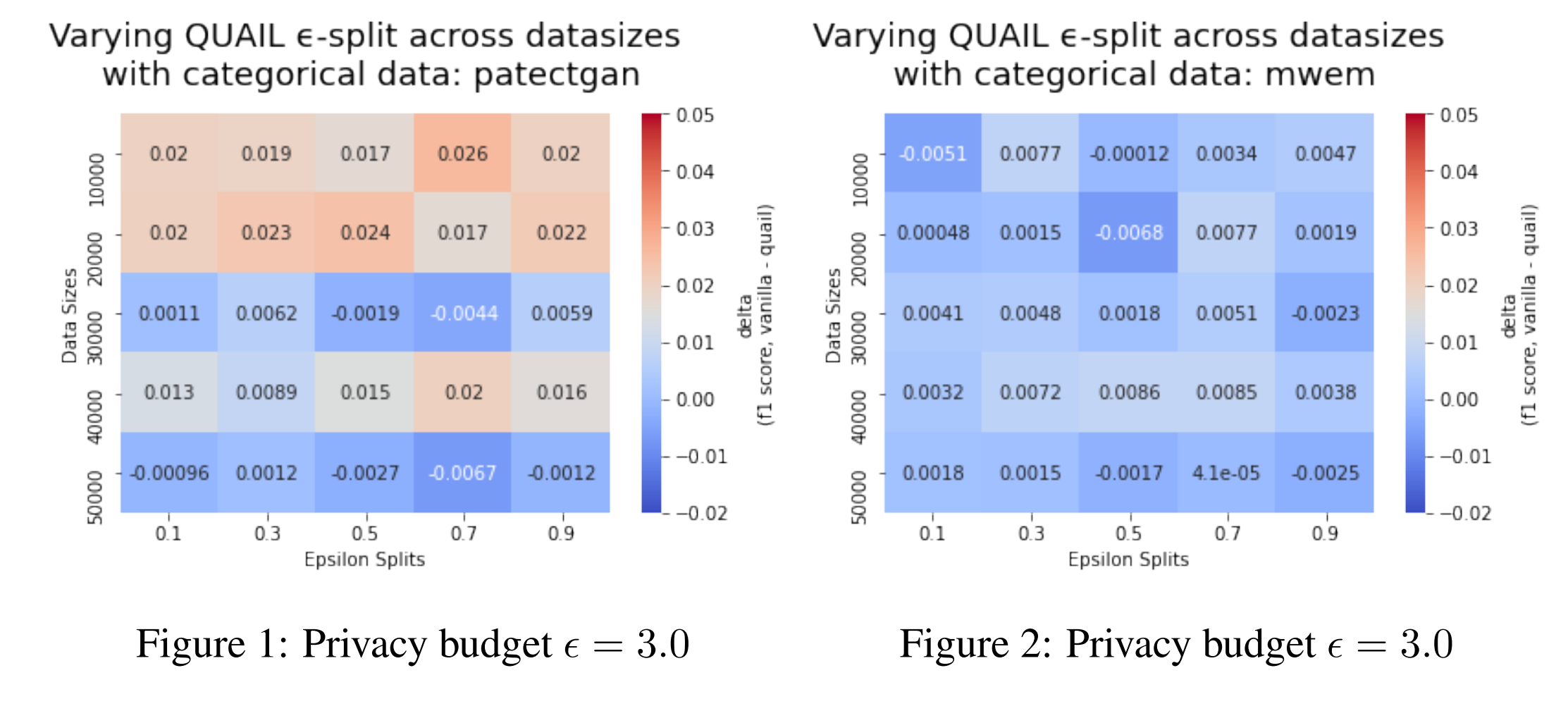 Dataset size requirements for OpenDP use · Issue #297 · opendp/smartnoise-sdk · GitHub