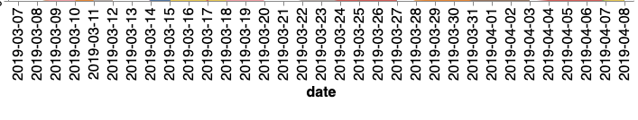 Inconsistent date formatting in axis · Issue #1426 · vega/altair · GitHub