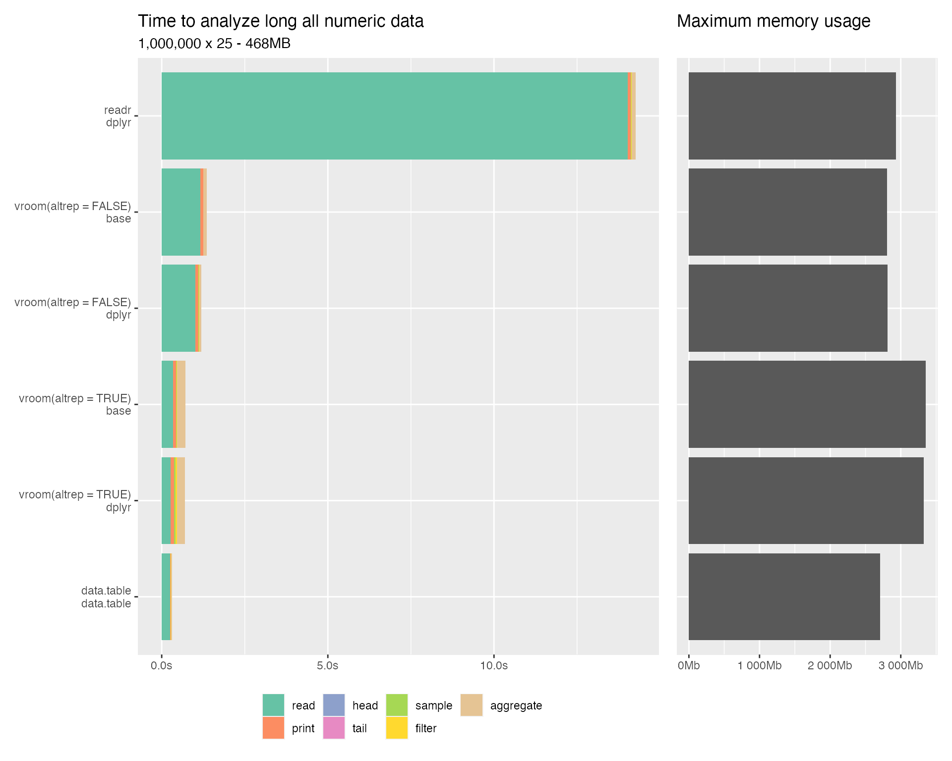 Read Cmdstan Csv Efficiency Issue For Large Number Of Parameters · Issue 299 · Stan Dev