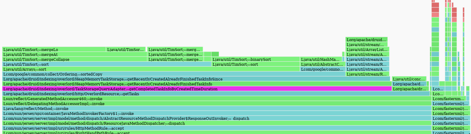 Druid Router Ui Throwing 504 When There Are Too Many Tasks · Issue 11140 · Apache Druid · Github
