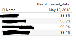 Error processing script · Issue #104 · tableau/TabPy · GitHub