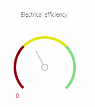 Circular gauge label · Issue #766 · DevExpress/devextreme-angular · GitHub
