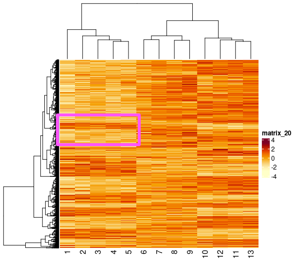 reproduce the default `stats::heatmap()` using ComplexHeatmap · Issue ...