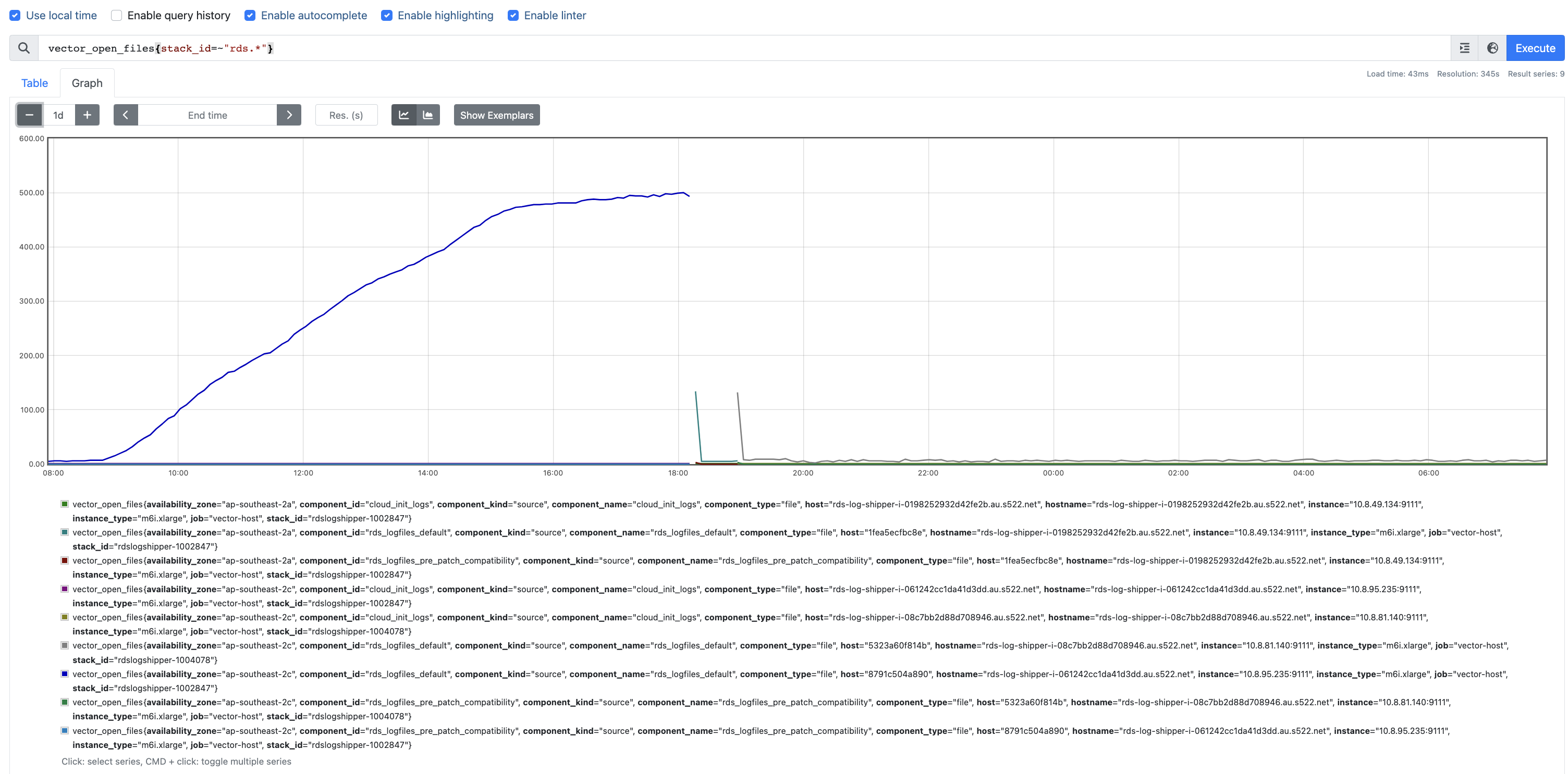 File handle hoarding · Issue #17349 · vectordotdev/vector · GitHub