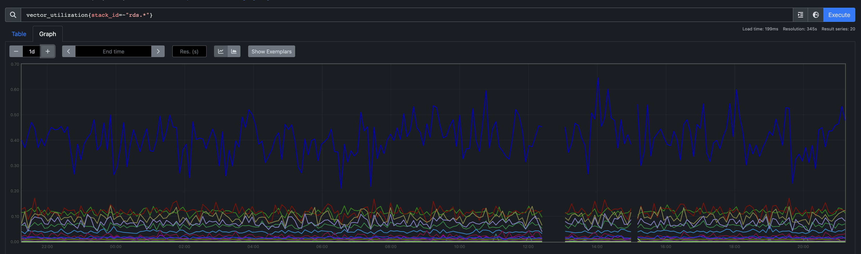 File handle hoarding · Issue #17349 · vectordotdev/vector · GitHub