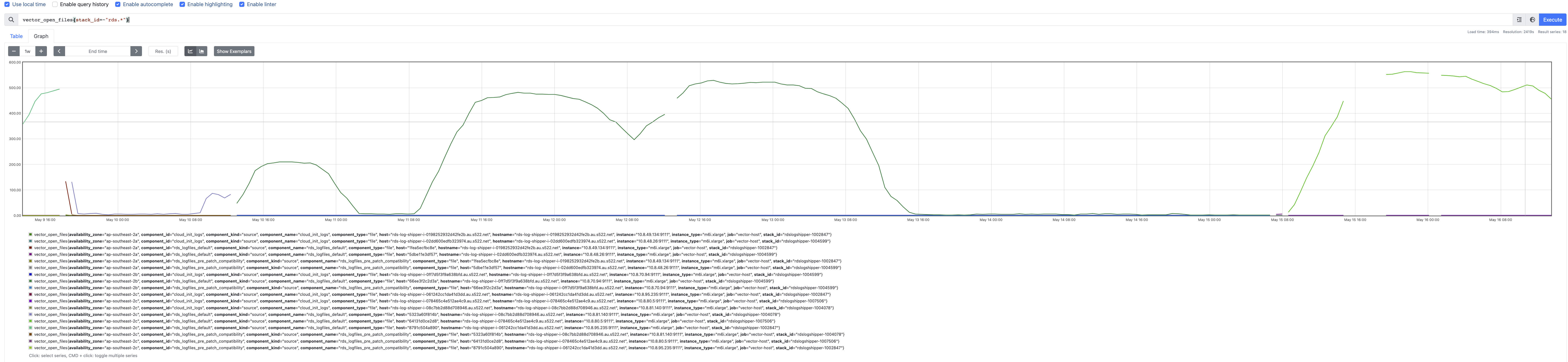 File handle hoarding · Issue #17349 · vectordotdev/vector · GitHub