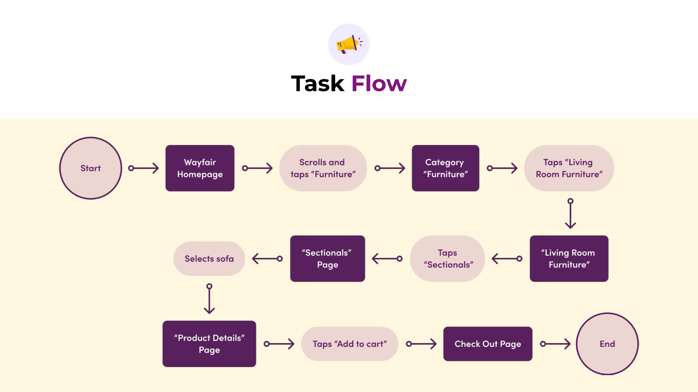 GitHub - emilydeighton/Wayfair-Redesign