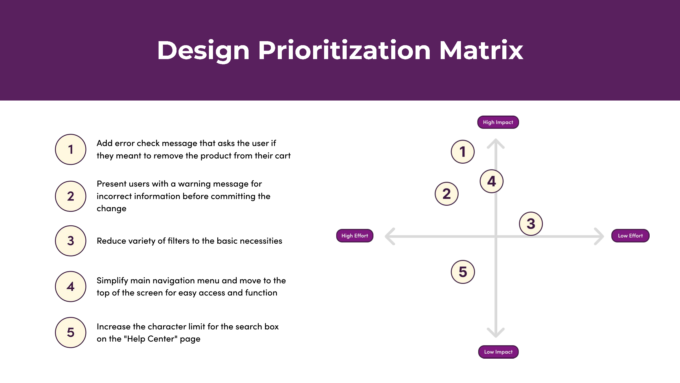 GitHub - emilydeighton/Wayfair-Redesign