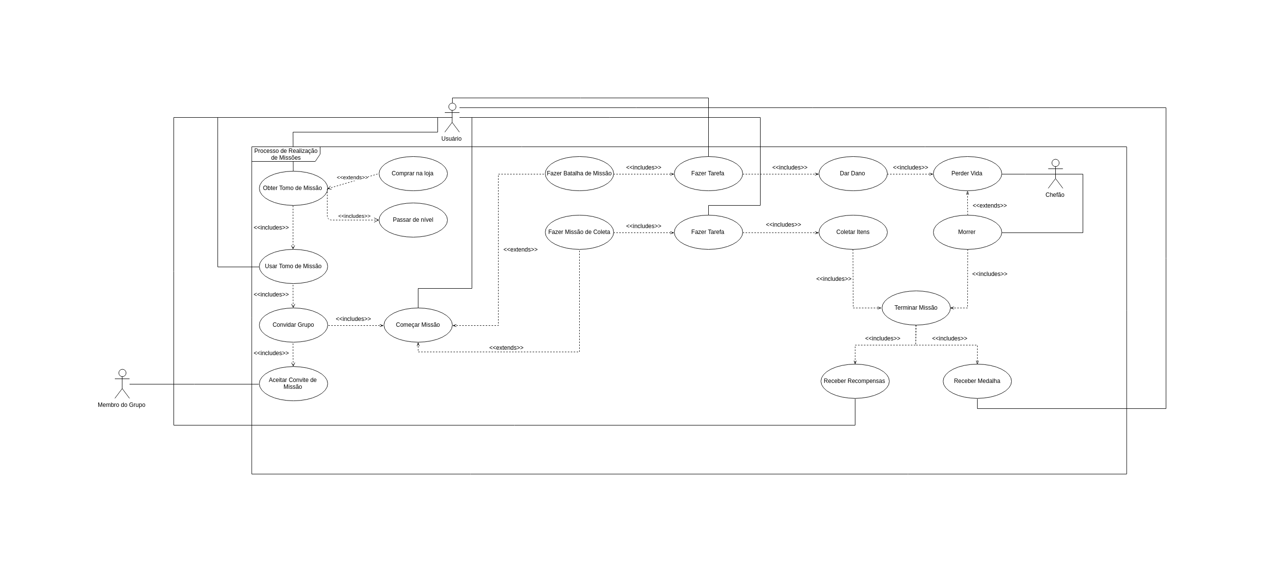 Diagrama de Casos de Uso Gamificação · Issue #71 · requisitos-habitica ...