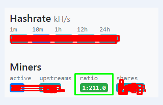 whats is ratio? · Issue #285 · xmrig/xmrig-proxy · GitHub