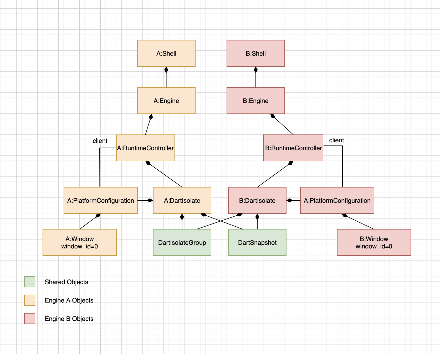 Consider letting lightweight engines run in shared root isolate · Issue #94995 · flutter/flutter ...