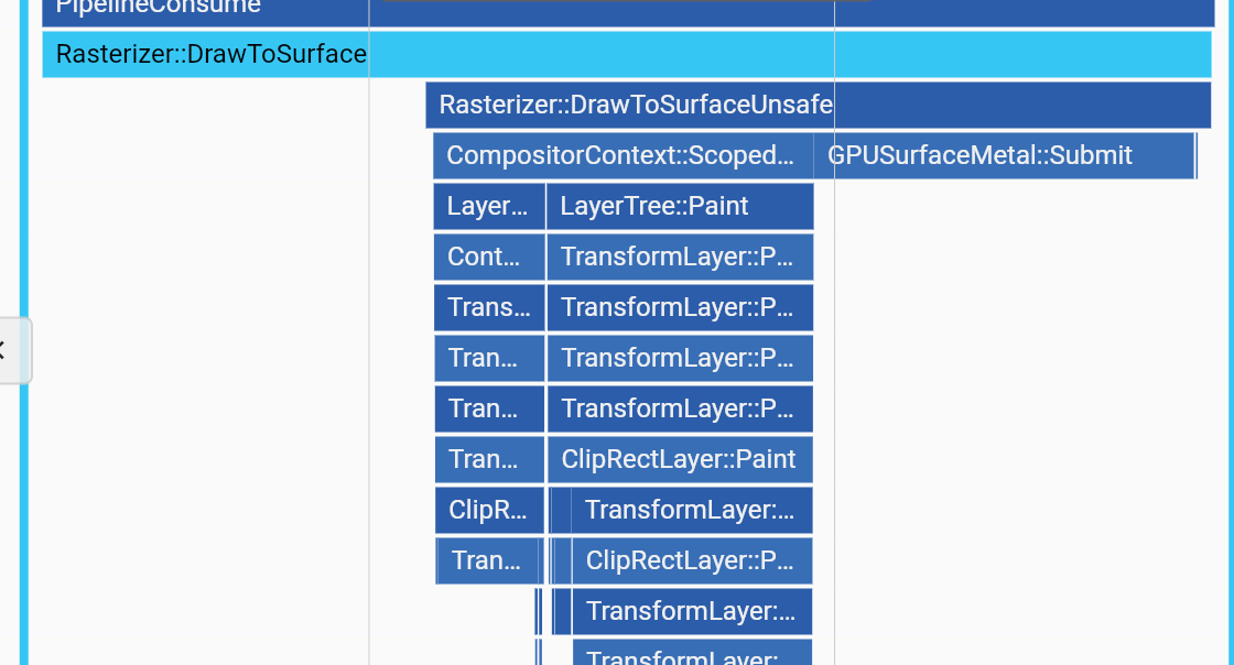 Consider replacing the mutex in SyncSwitch with a read-write lock · Issue #102144 · flutter ...