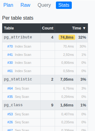 Links to nodes from the stats tab · Issue #395 · dalibo/pev2 · GitHub