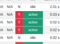Improve contrast in activity tables · Issue #314 · dalibo/temboard · GitHub