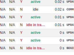 Improve contrast in activity tables · Issue #314 · dalibo/temboard · GitHub