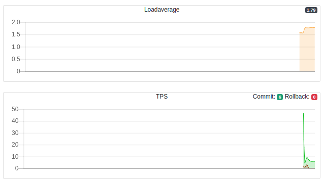 Load Charts on Homepage - When Are They Updated? · Issue #416 · dalibo/temboard · GitHub