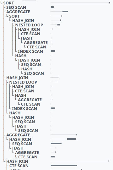 timeline view · Issue #33 · dalibo/pev2 · GitHub