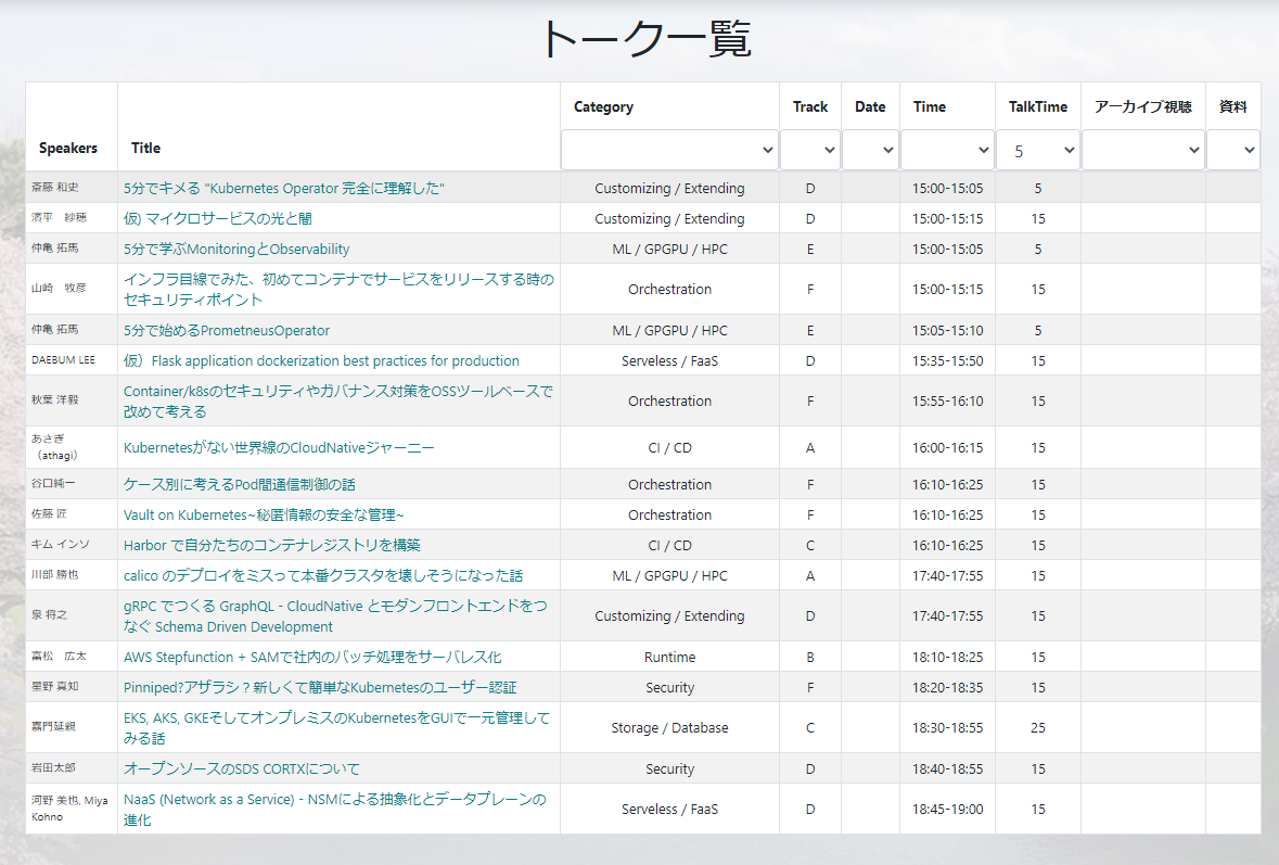 セッションの絞り込み（5分）の表示がおかしい · Issue #440 · cloudnativedaysjp/dreamkast · GitHub